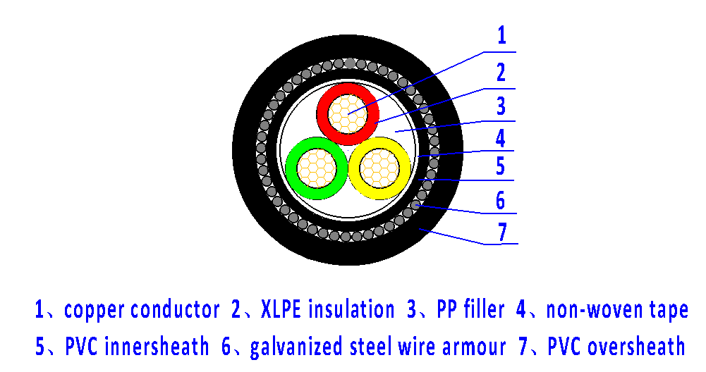 3 core 120 mm² SWA armoured cable - Huadong Cable Group